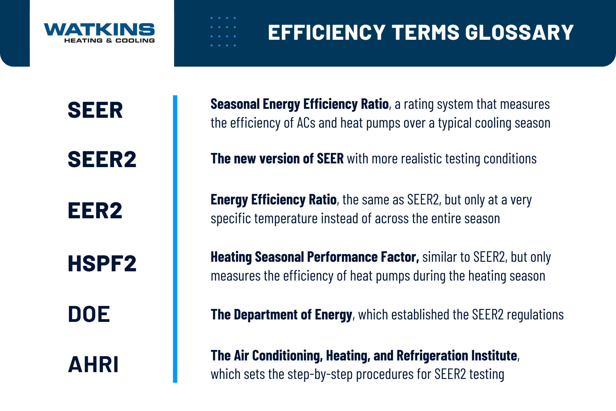 SEER to SEER2 Efficiency Conversion. Read Before Buying a New A/C.