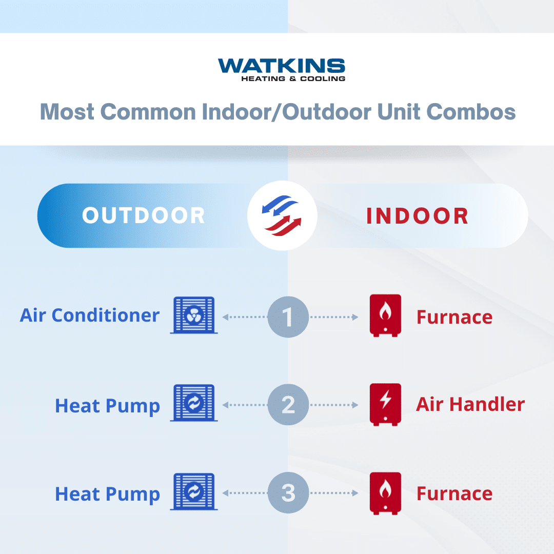 Heat Pump AC Combo: What’s the Best Heating & Cooling Setup for Your Home